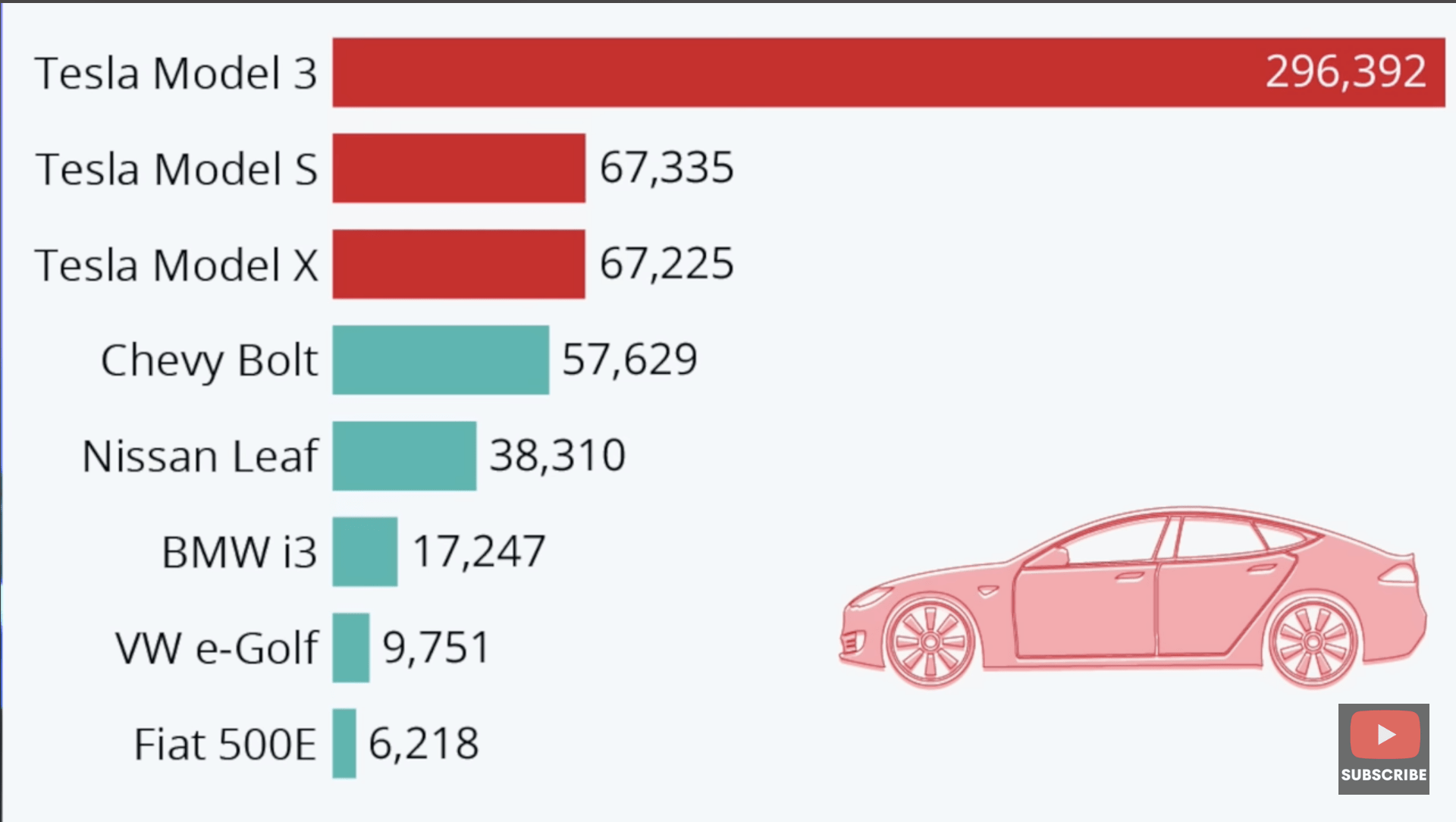 We've torn down over 100 cars (Here are Tesla advantages) | Cory ...